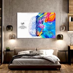 Brain Print Art, Anatomical Brain Posters, Medical Decor, Brain Canvas ...