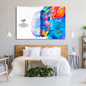 Brain Print Art, Anatomical Brain Posters, Medical Decor, Brain Canvas ...