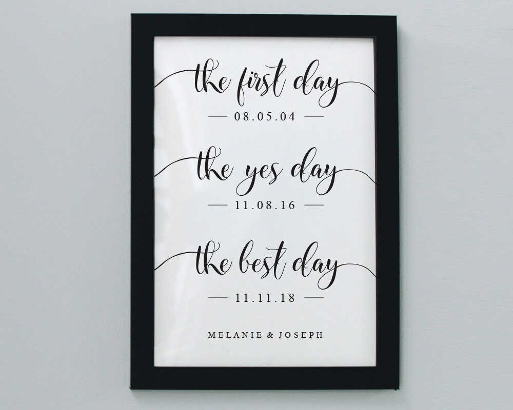 Memorable Dates Sign. Wedding Dates Printable, Editable Instant ...