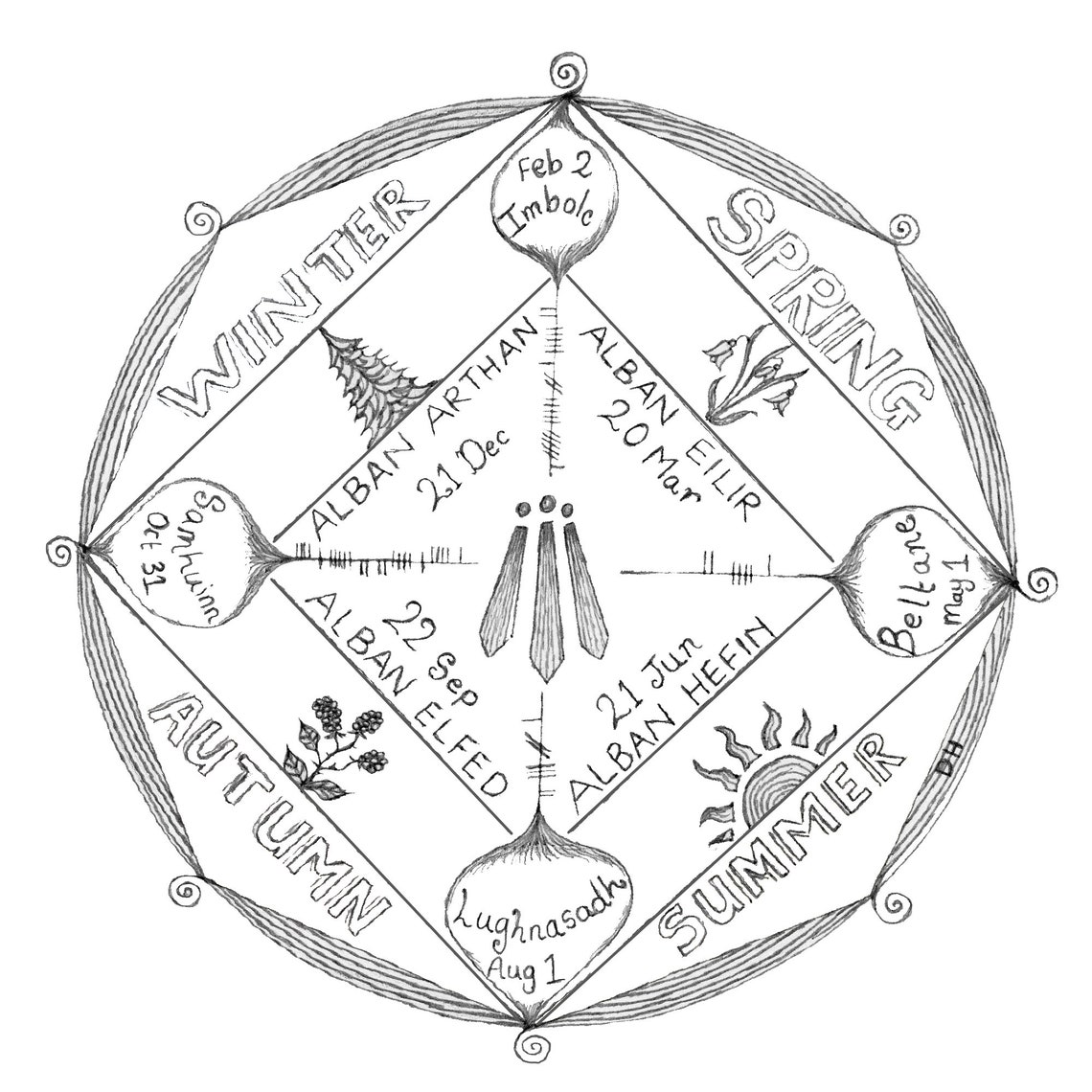 Druid Wheel of the Year. Original drawing. Digital download. | Etsy