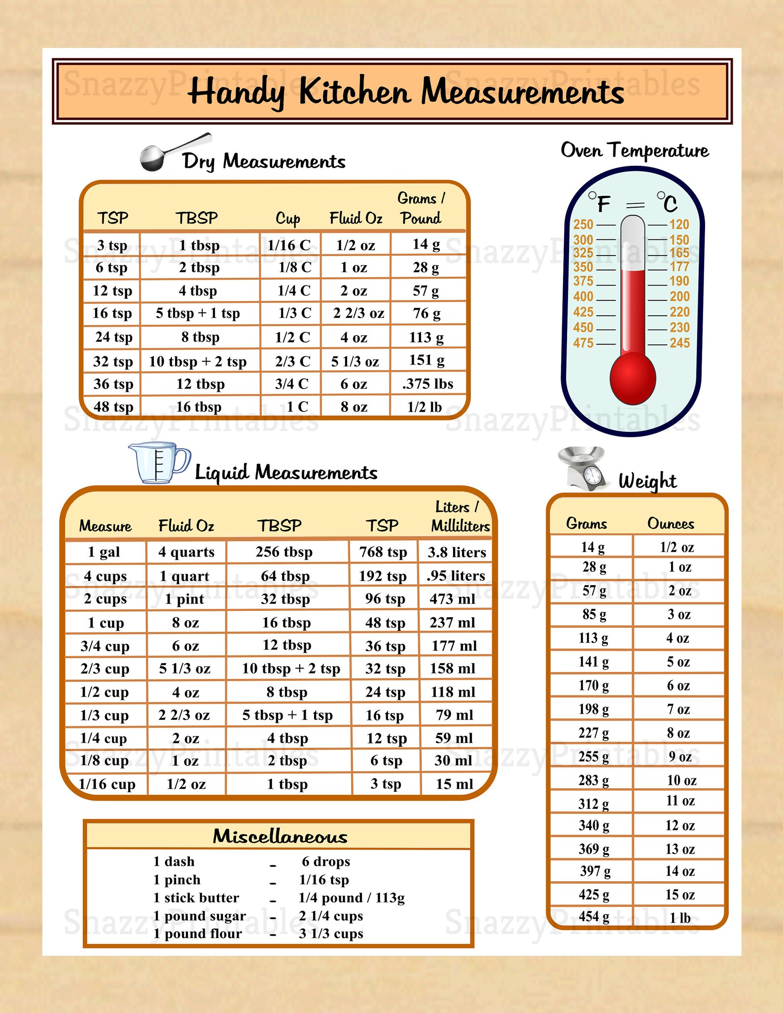 Handy Kitchen Measurements Printable, Conversion Chart, Cooking ...