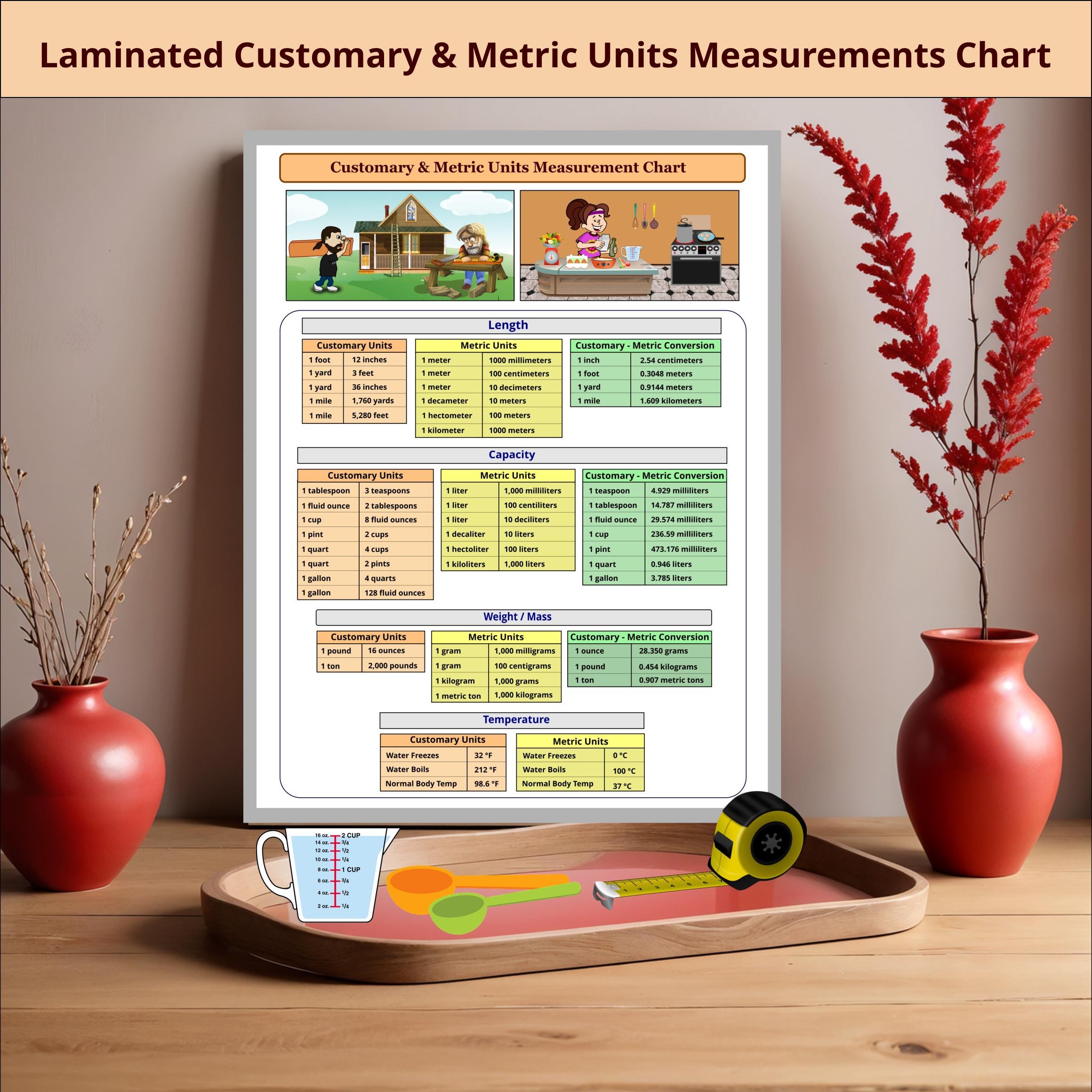 Laminated Customary & Metric Units Measurements Chart - Etsy