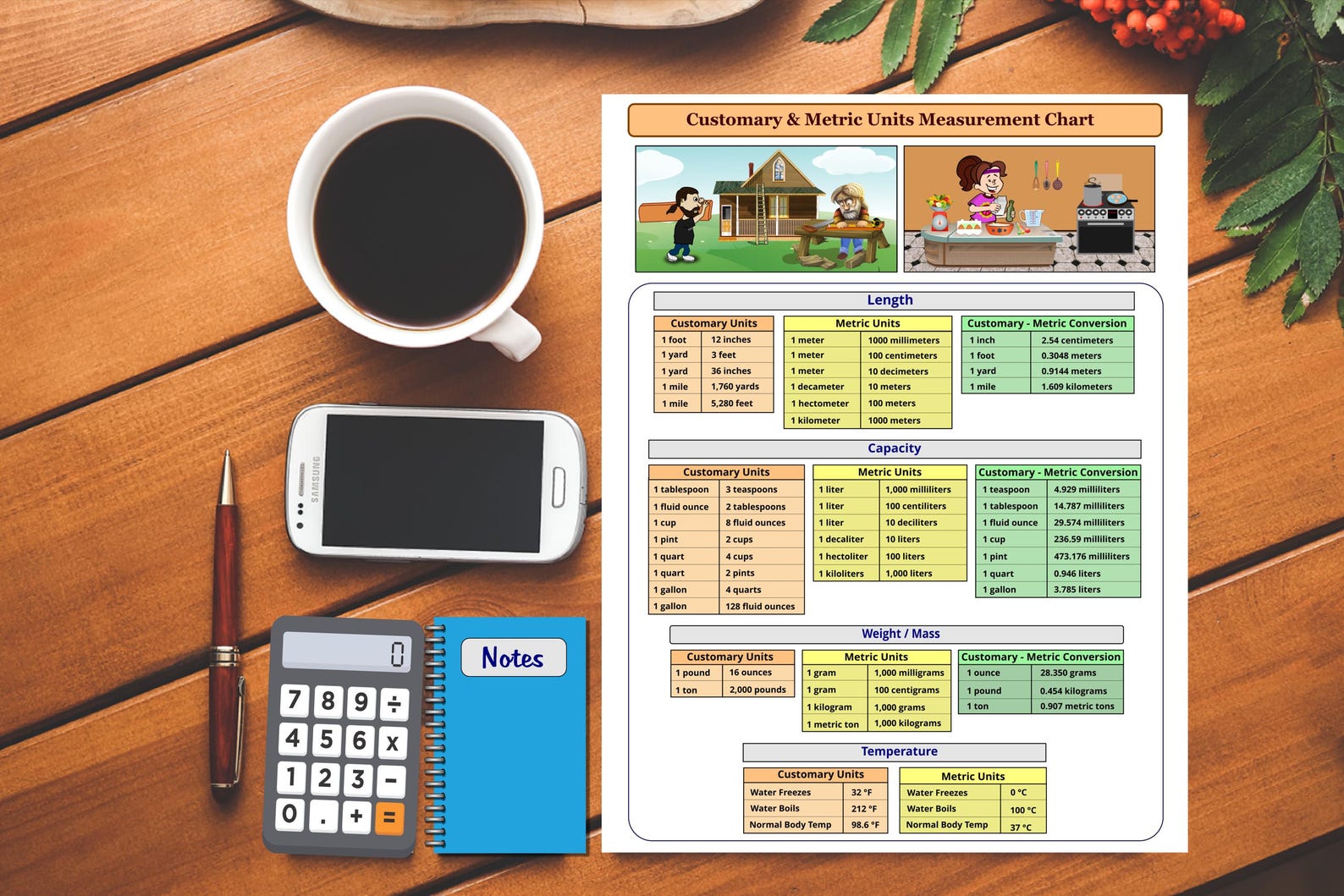 Printable Customary & Metric Units Measurements Chart - Instant ...