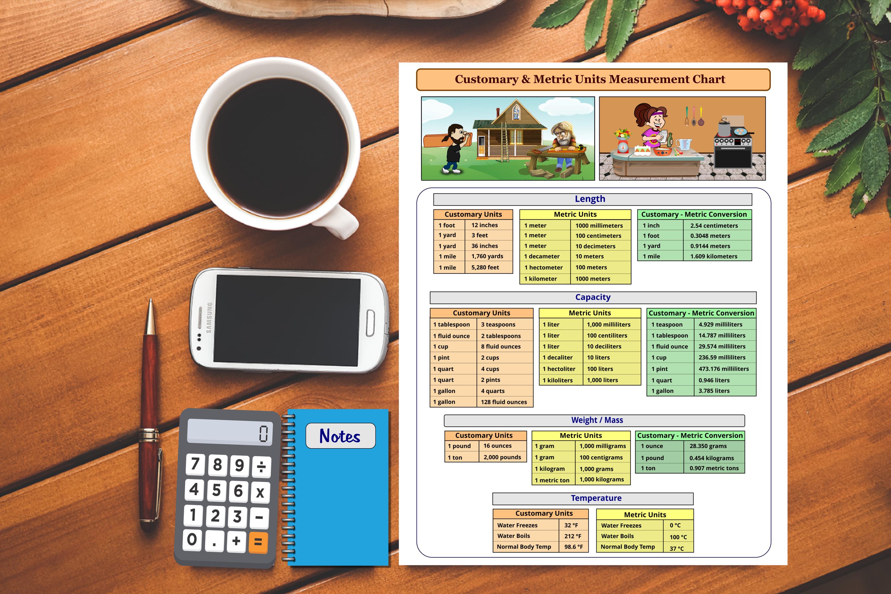 Printable Customary & Metric Units Measurements Chart - Instant ...
