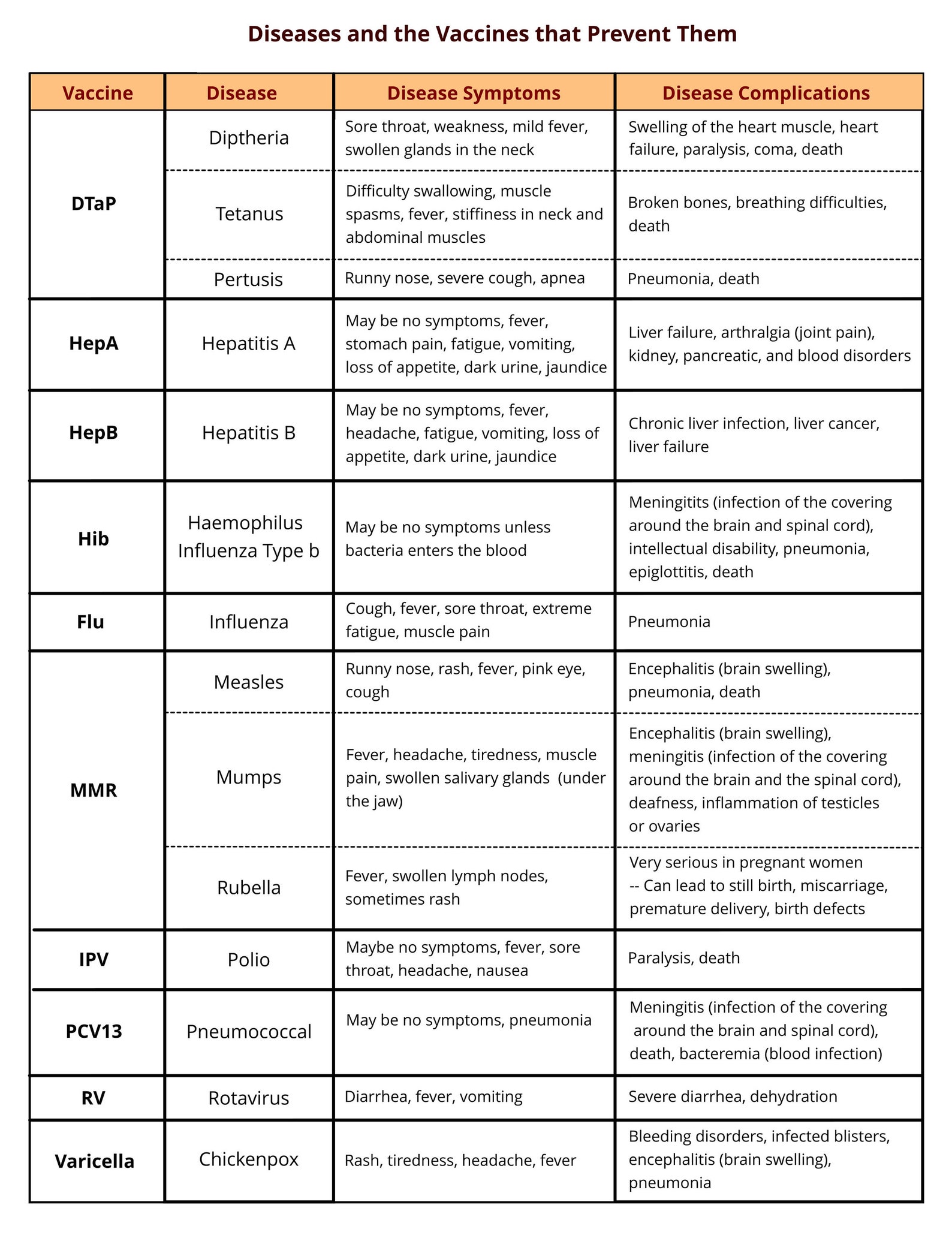 Printable Child Vaccination Schedule, Immunization Record, Vaccination ...