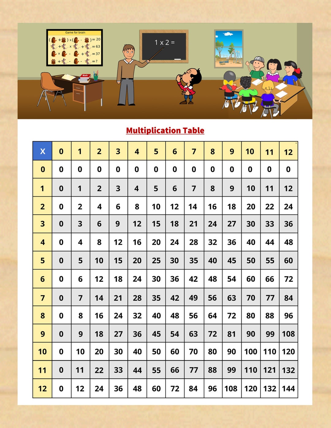 Printable Multiplication Table Instant Download PDF - Etsy