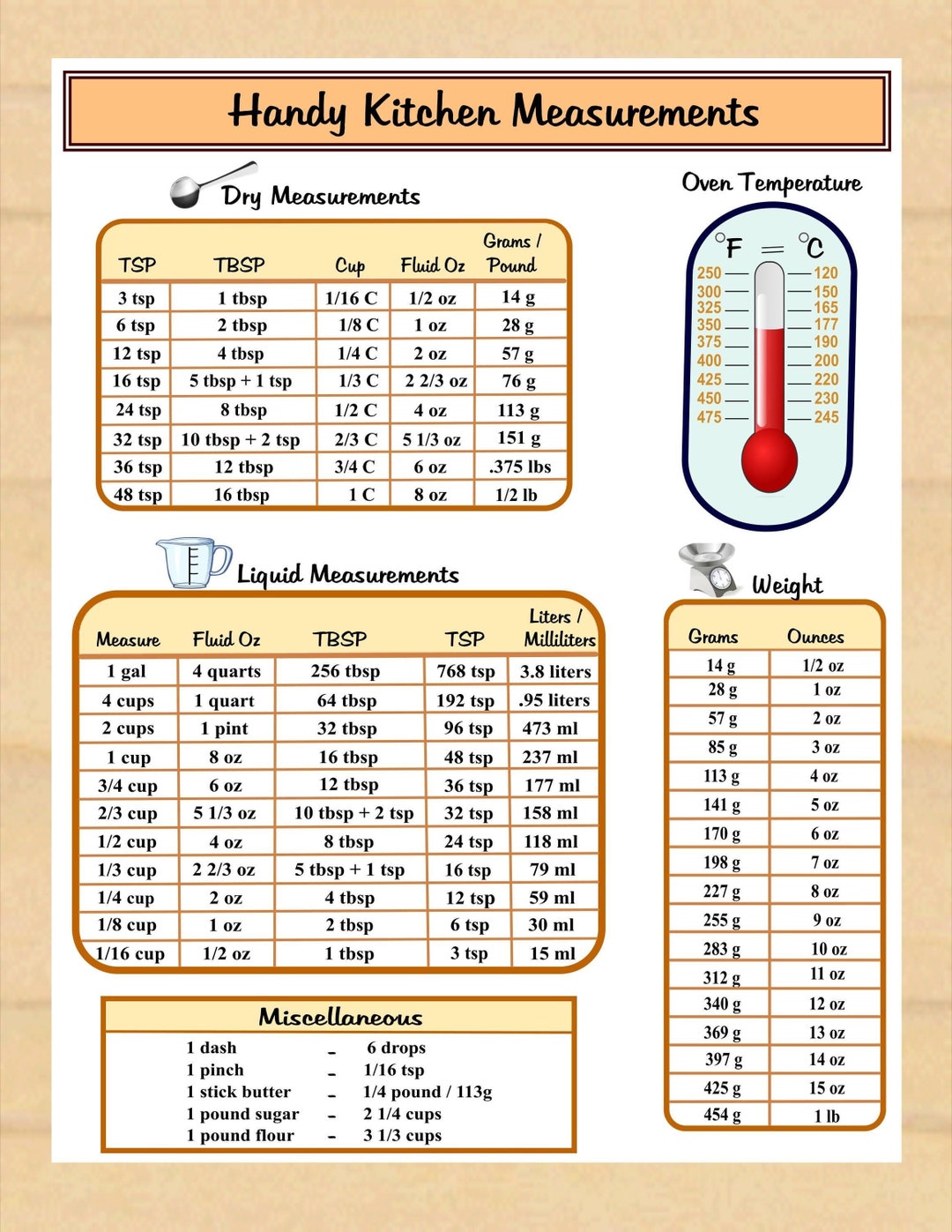 Handy Kitchen Measurements Printable, Conversion Chart, Cooking ...