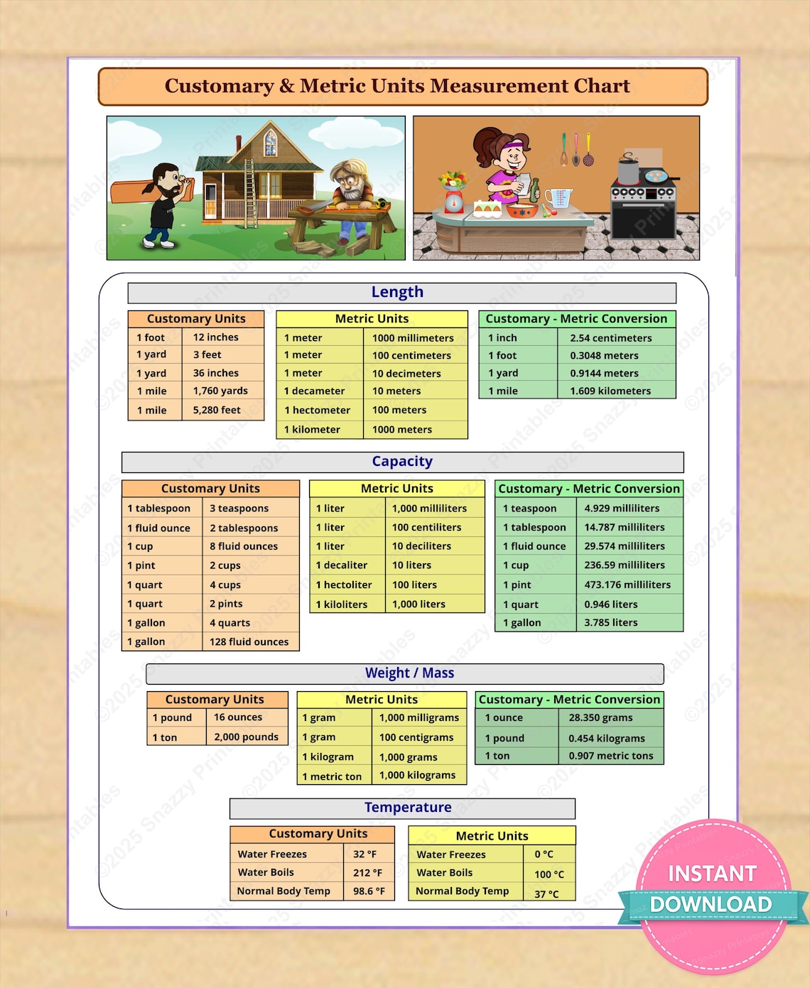 Printable Customary & Metric Units Measurements Chart - Instant ...