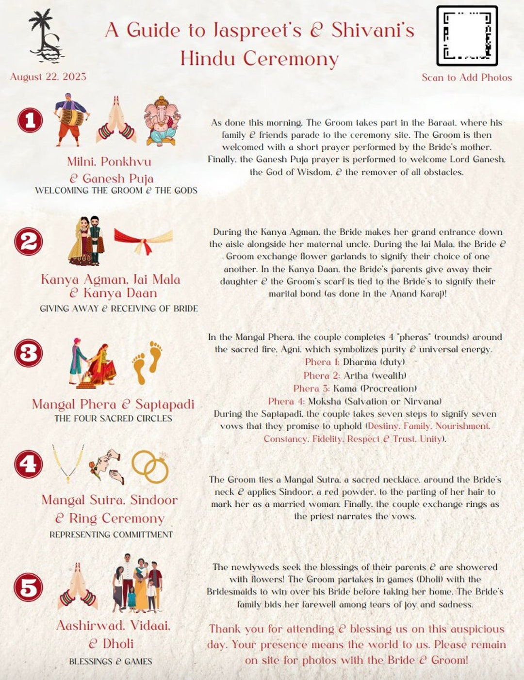 Custom Hindu Wedding Ritual Meanings Explanations in English ...