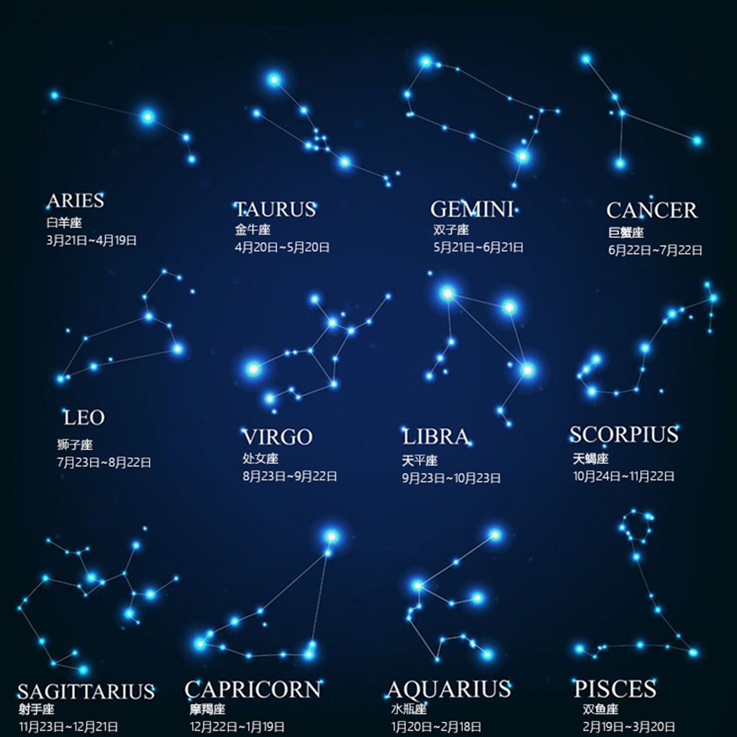 12 Constellation Pendant Silicone Resin Mold-constellation - Etsy