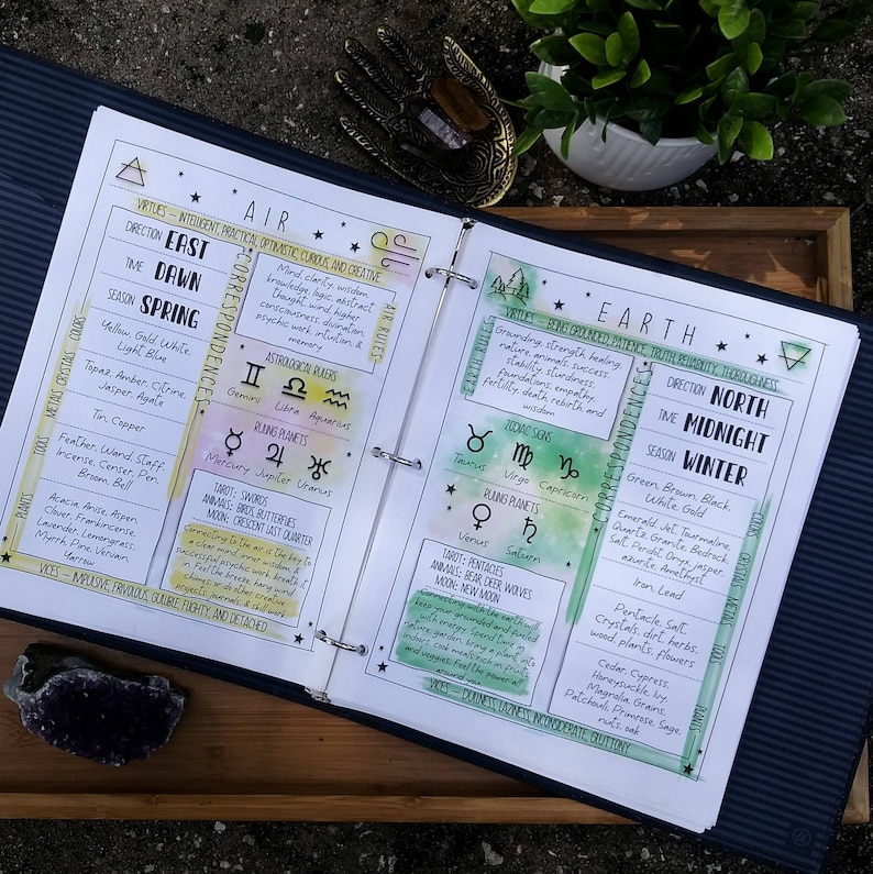 Element Book of Shadows Pages / Mystic Smoke Grimoire / 4 Printable ...