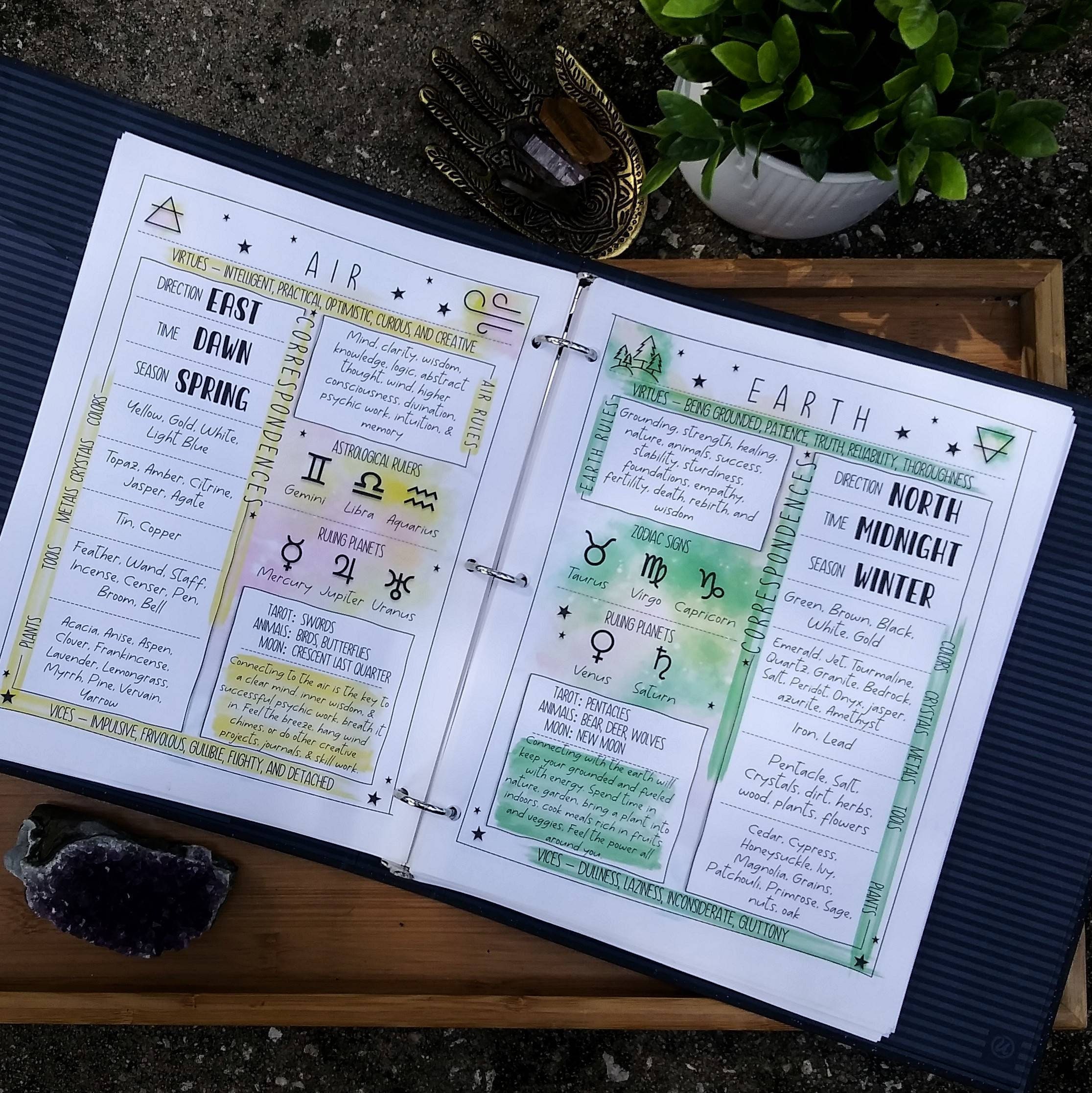 Element Book of Shadows Pages / Mystic Smoke Grimoire / 4 Printable ...