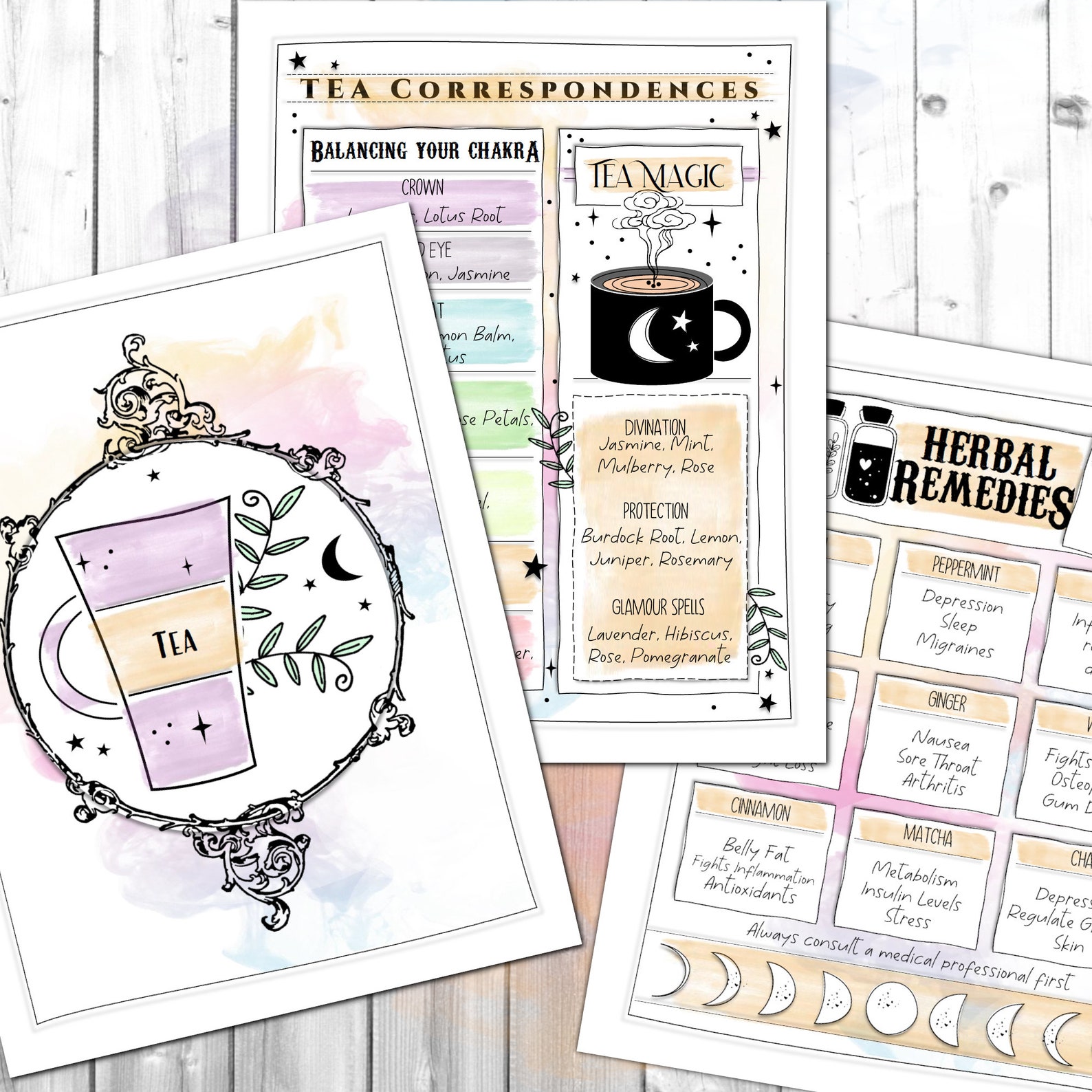 Tea Blending Worksheets | Simple Correspondences | Herbology | Recipes ...