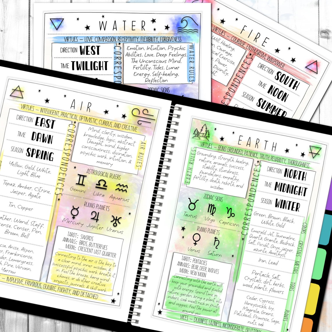 Element Book of Shadows Pages / Mystic Smoke Grimoire / 4 - Etsy