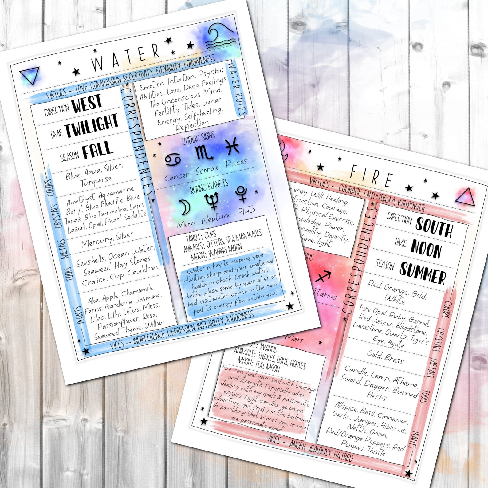 Element Book of Shadows Pages / Mystic Smoke Grimoire / 4 - Etsy