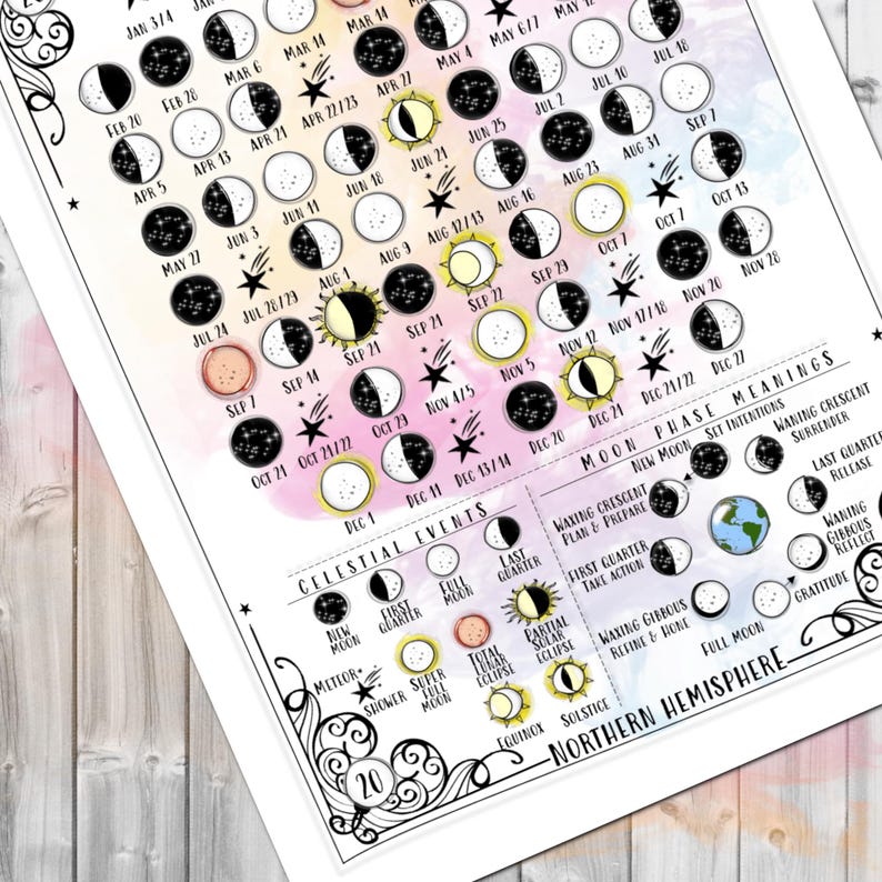 2025 Lunar Calendar Northern Hemisphere | Moon Phase Meaning ...