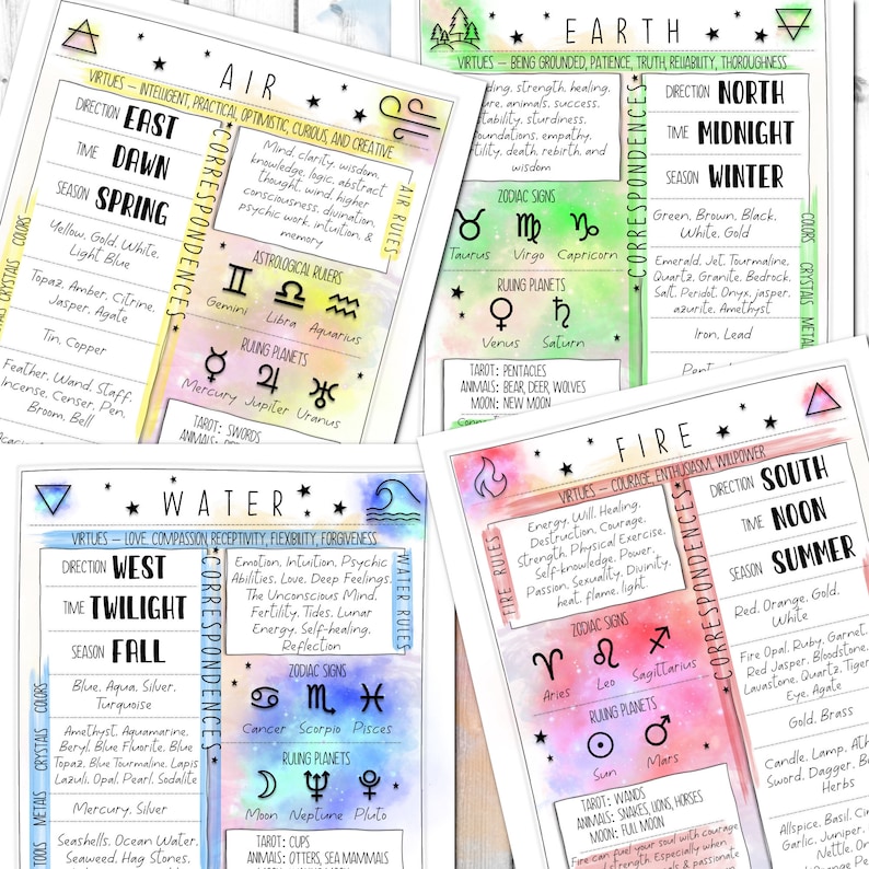 Element Book of Shadows Pages / Mystic Smoke Grimoire / 4 - Etsy