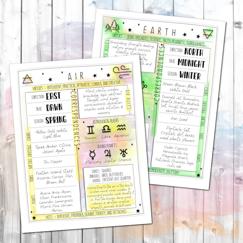 Element Book of Shadows Pages / Mystic Smoke Grimoire / 4 - Etsy