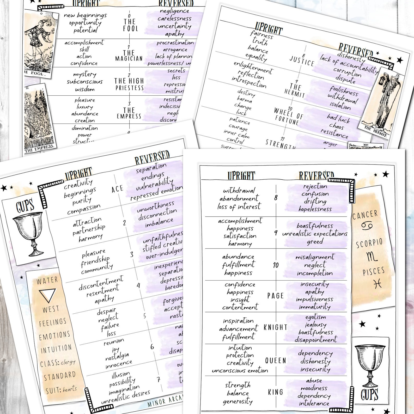 The Ultimate Tarot Journal | Study Worksheets | Meaning ...