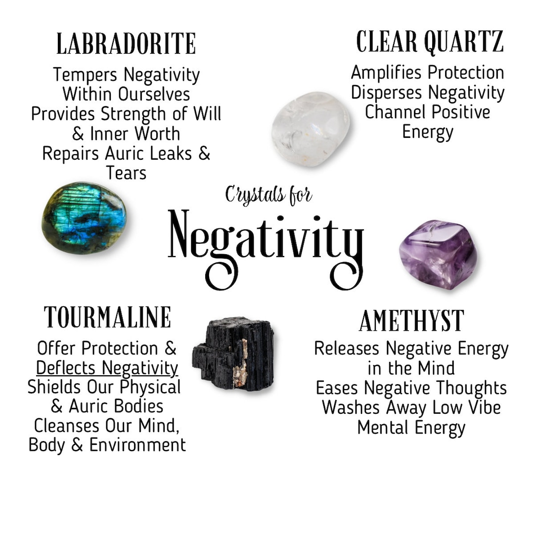 Crystal Set - Crystals for Negativity - Amethyst - Labradorite ...