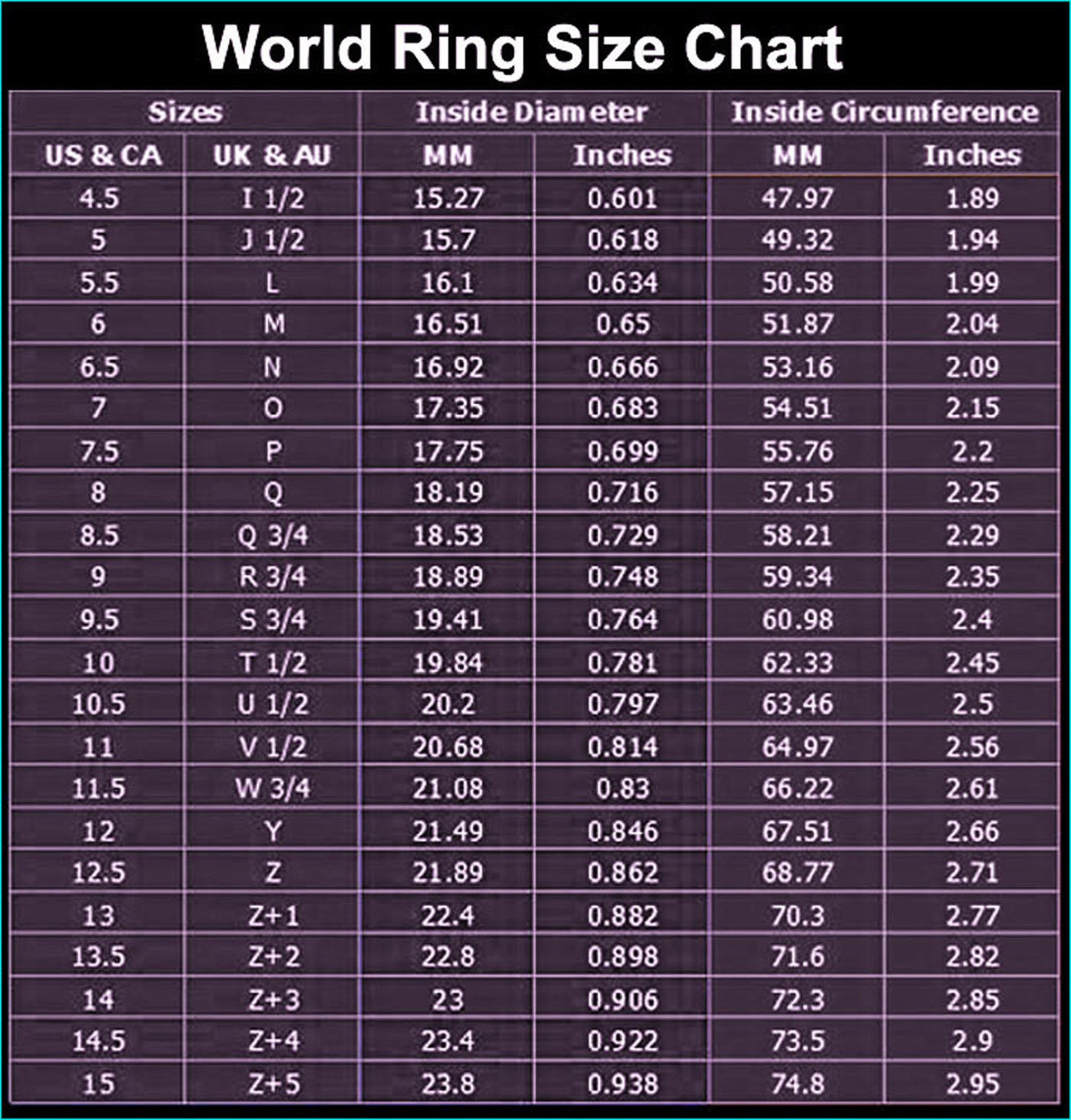 Natural Raw Emerald Ring Sterling Silver Ring Crescent Moon - Etsy