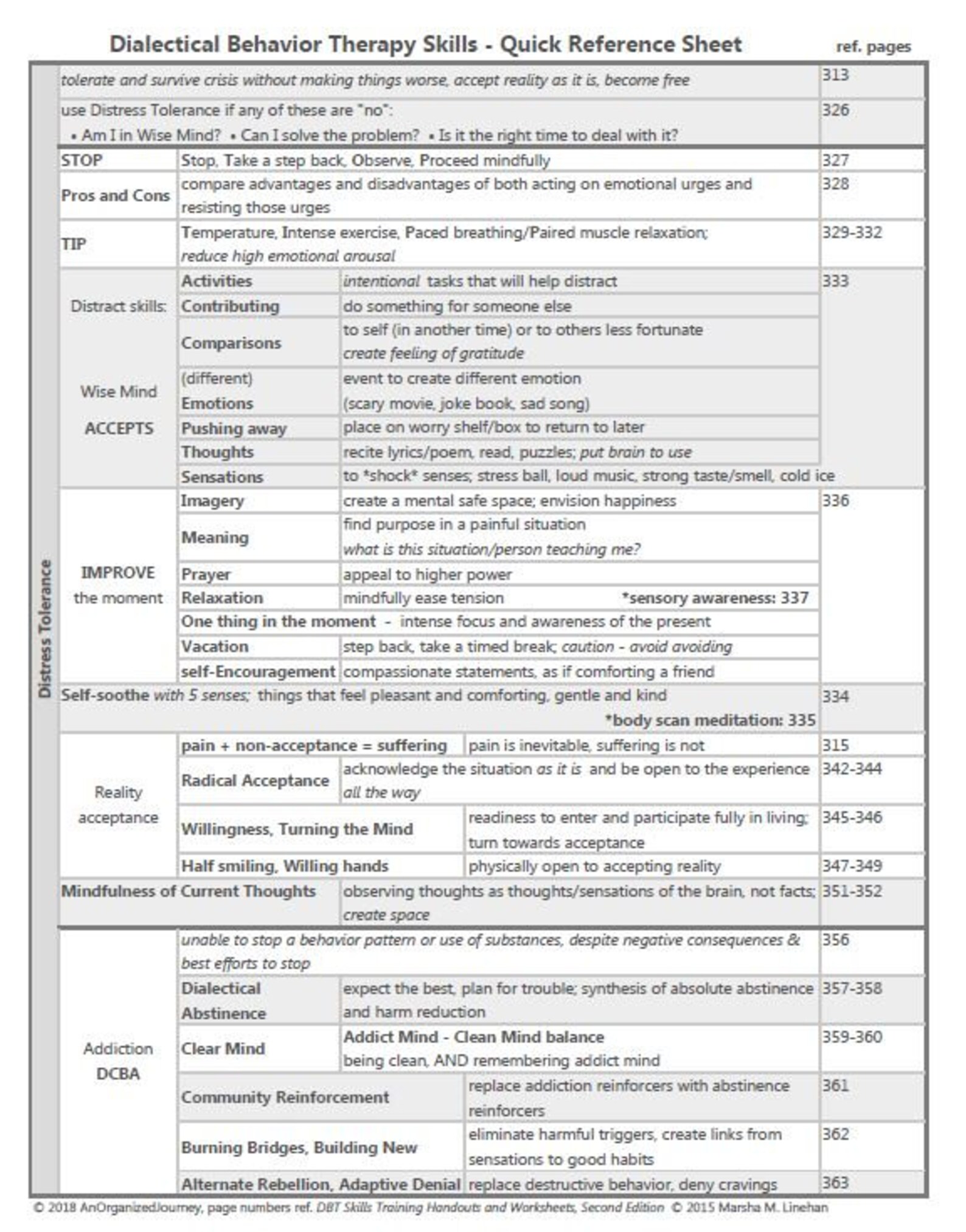 DBT Skills Reference Guide Worksheet Colors | Etsy