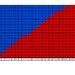 Puerto Rico Flag Crochet Blanket Pattern, Row by Row, Single Crochet ...