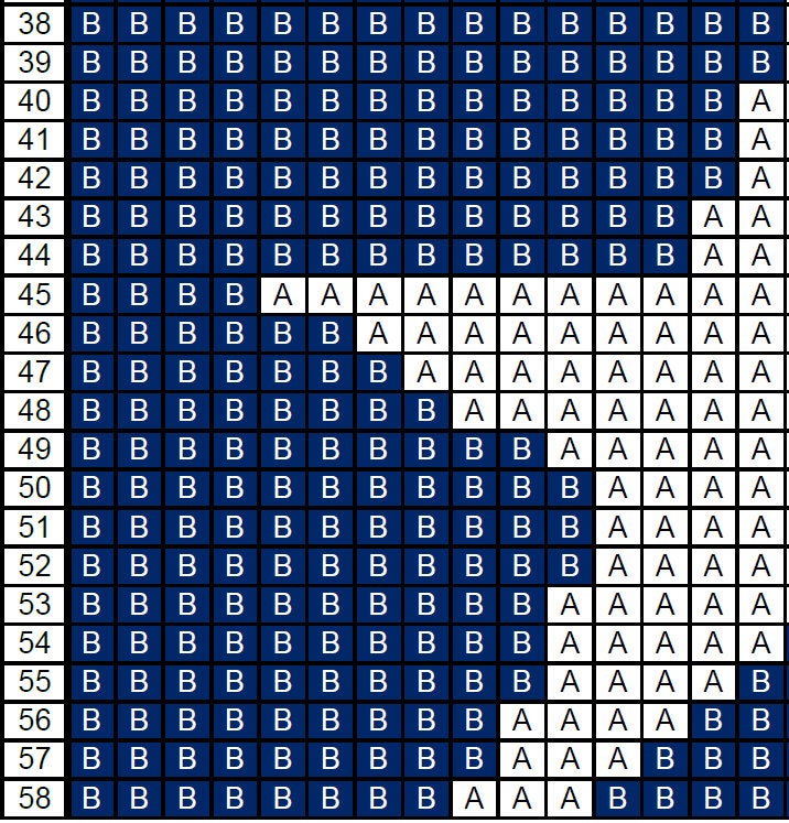 Texas Flag Crochet Blanket Pattern, Row by Row, Grid, Single Crochet ...