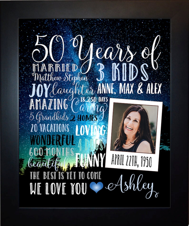 Personalized 100th Birthday Gift to Celebrate 100 Years Old - Etsy