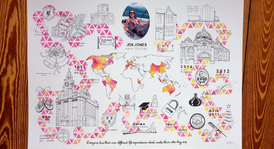 Custom Life Map - Hand-drawn - Etsy