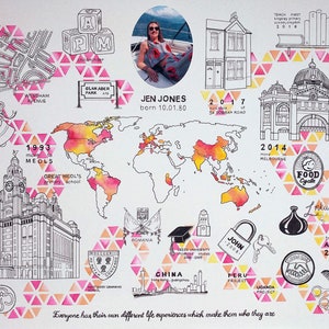 Custom Life Map - Hand-drawn - Etsy