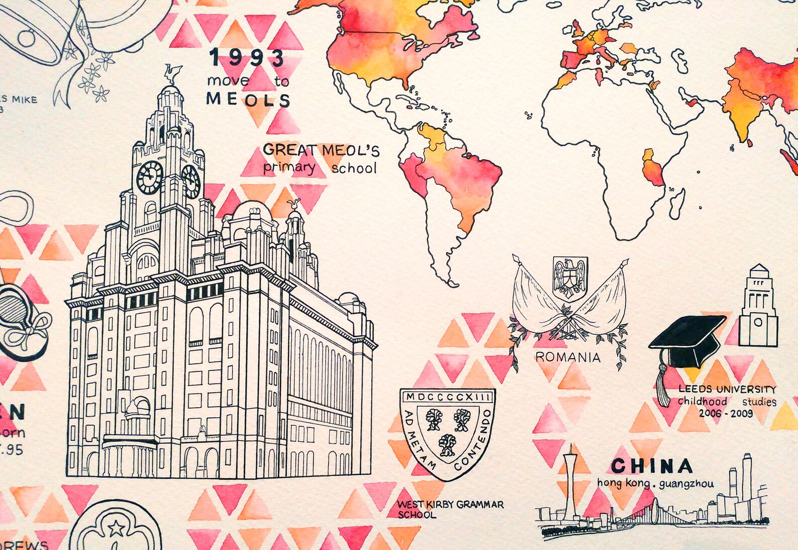 Custom Life Map - Hand-drawn - Etsy