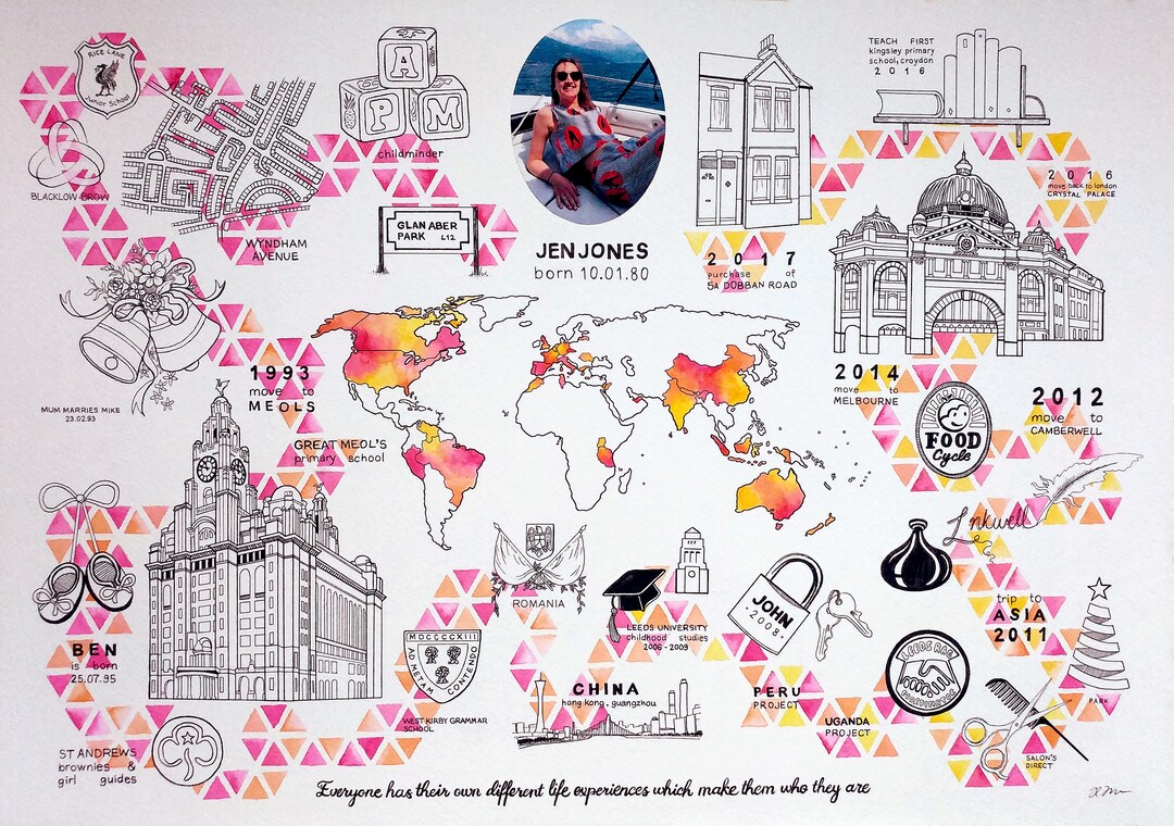 Custom Life Map - Hand-drawn - Etsy