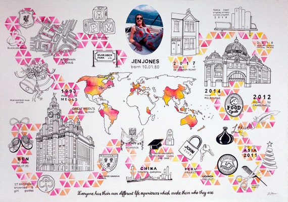 Custom Life Map Hand-drawn - Etsy