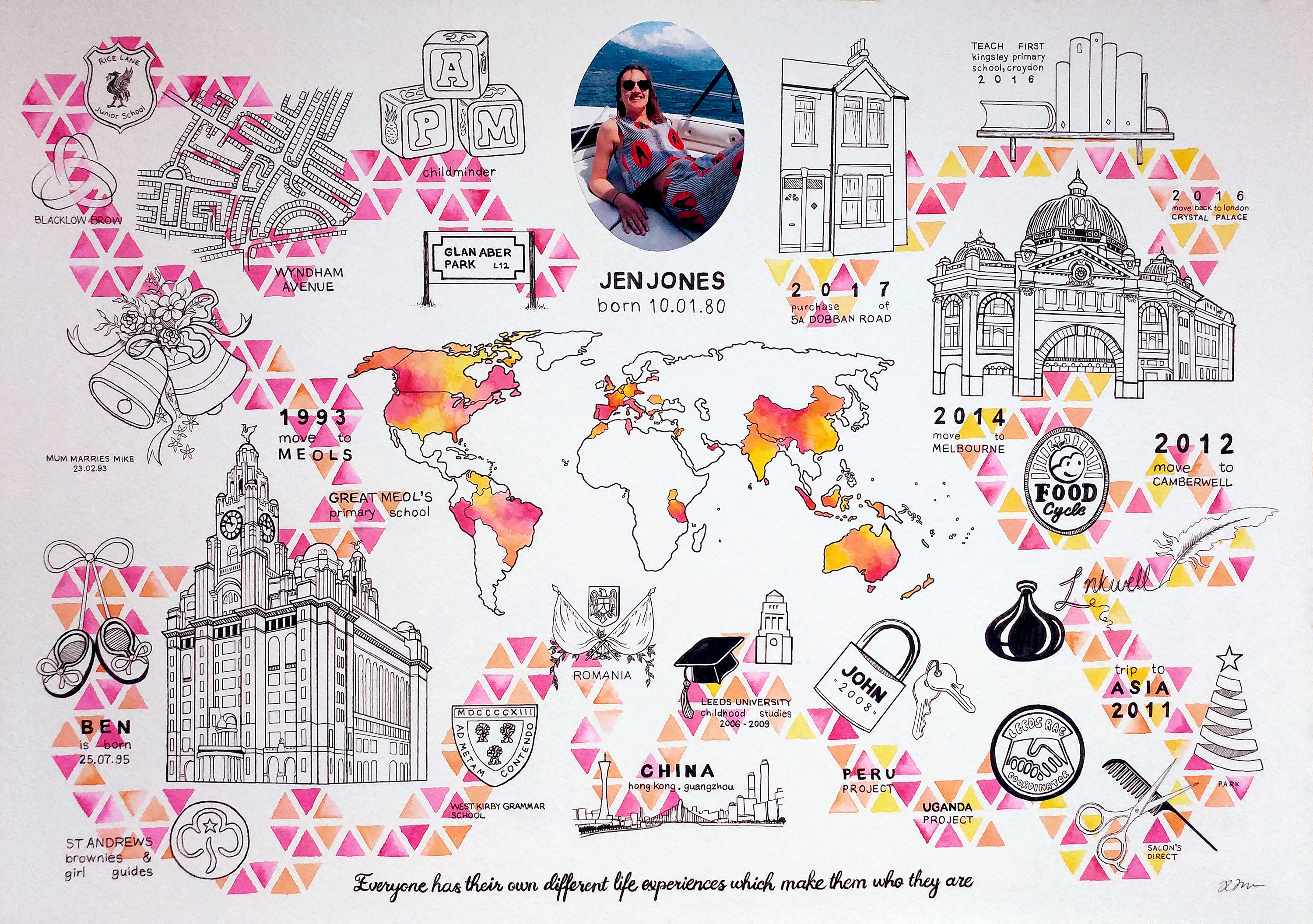 Custom Life Map - Hand-drawn - Etsy