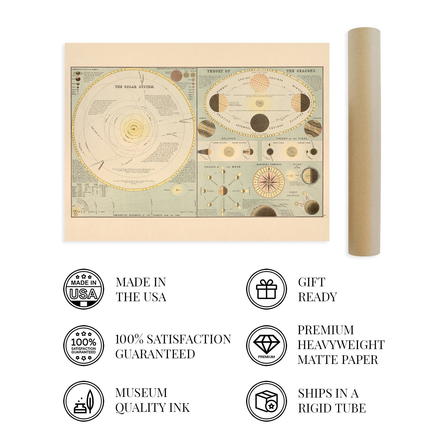 1885 Old Solar System Map Vintage Map of Solar System Wall | Etsy