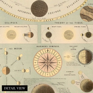 1885 Old Solar System Map - Vintage Map of Solar System Wall Art ...