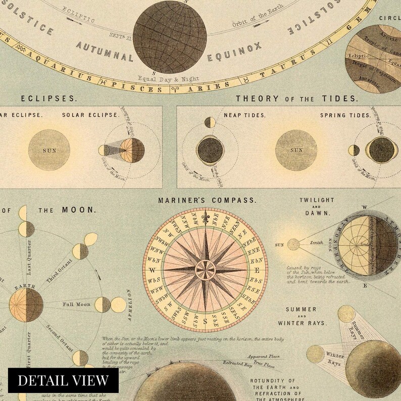 1885 Old Solar System Map Vintage Map of Solar System Wall - Etsy