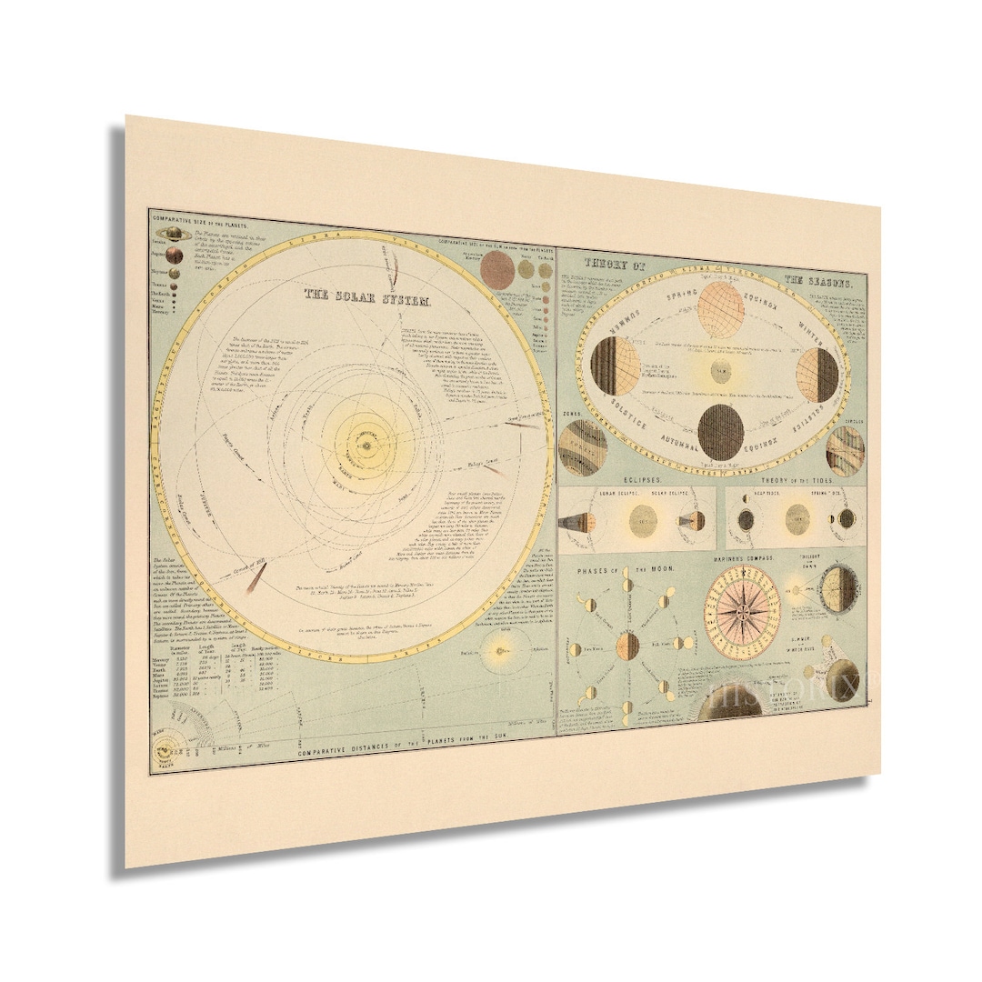 1885 Old Solar System Map - Vintage Map of Solar System Wall Art ...