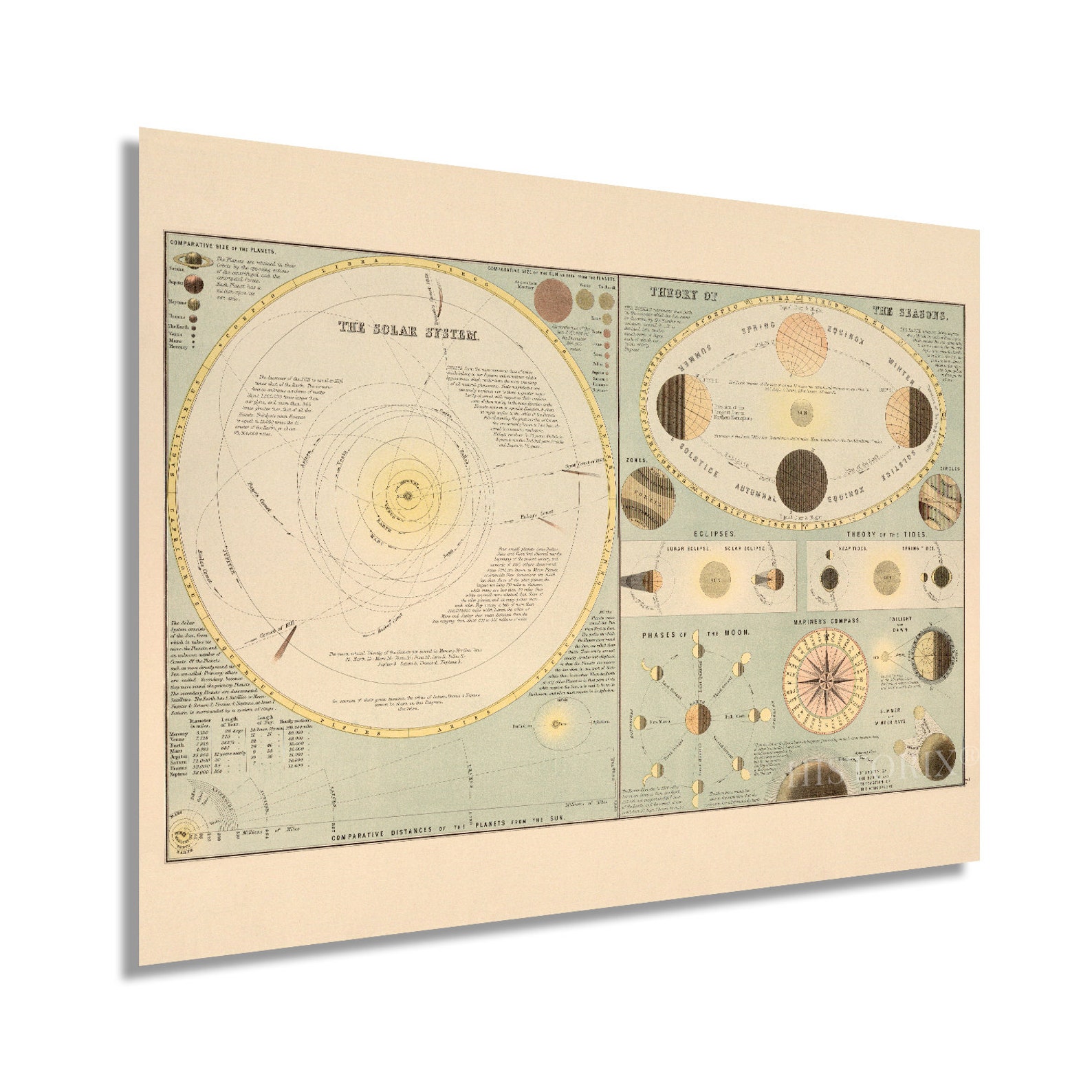 1885 Old Solar System Map Vintage Map of Solar System Wall - Etsy