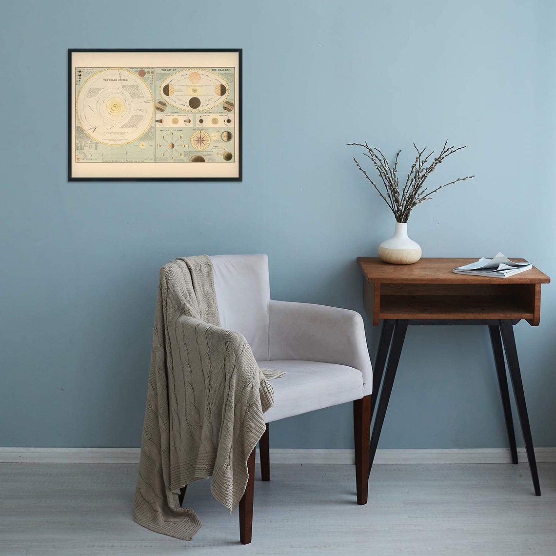 1885 Old Solar System Map Vintage Map of Solar System Wall - Etsy