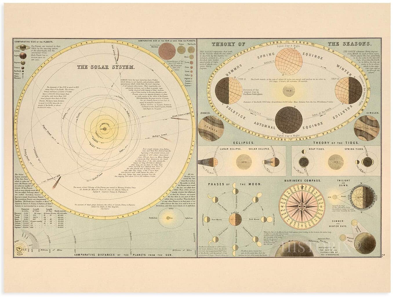 1885 Old Solar System Map Vintage Map of Solar System Wall - Etsy