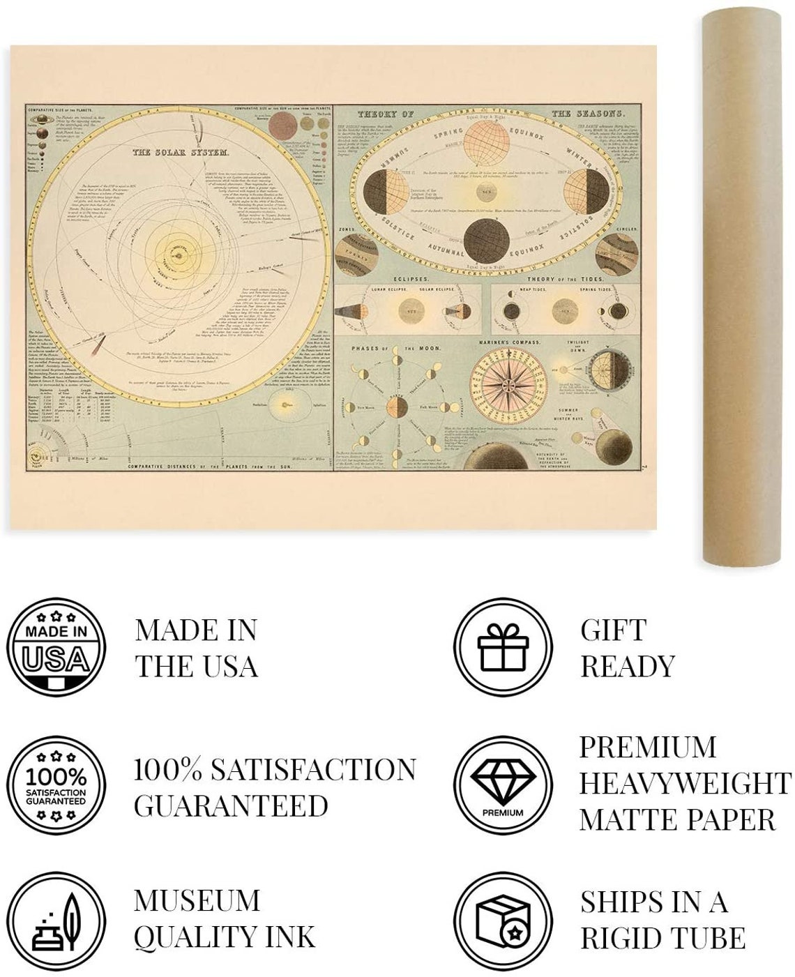 1885 Old Solar System Map Vintage Map of Solar System Wall - Etsy