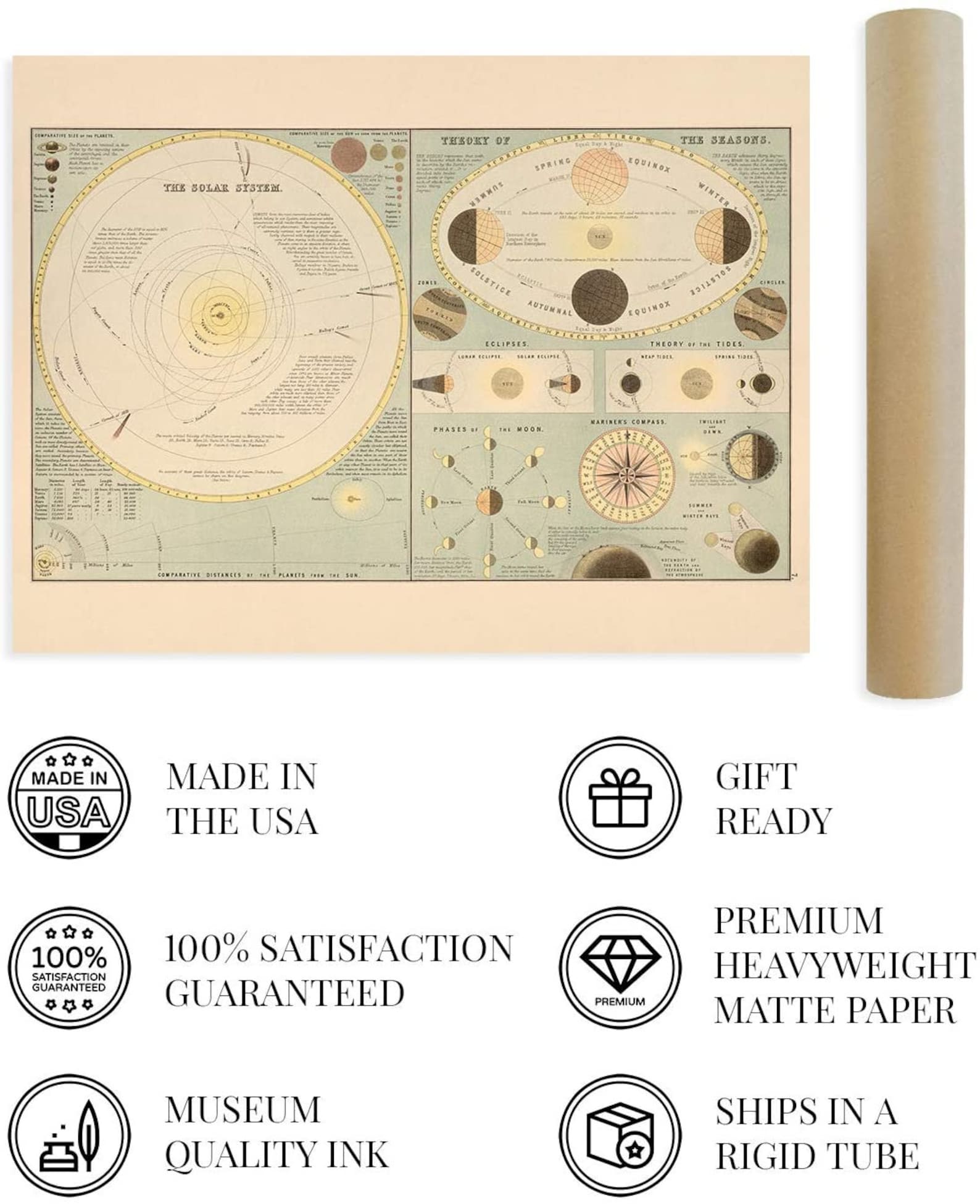 1885 Old Solar System Map Vintage Map of Solar System Wall - Etsy