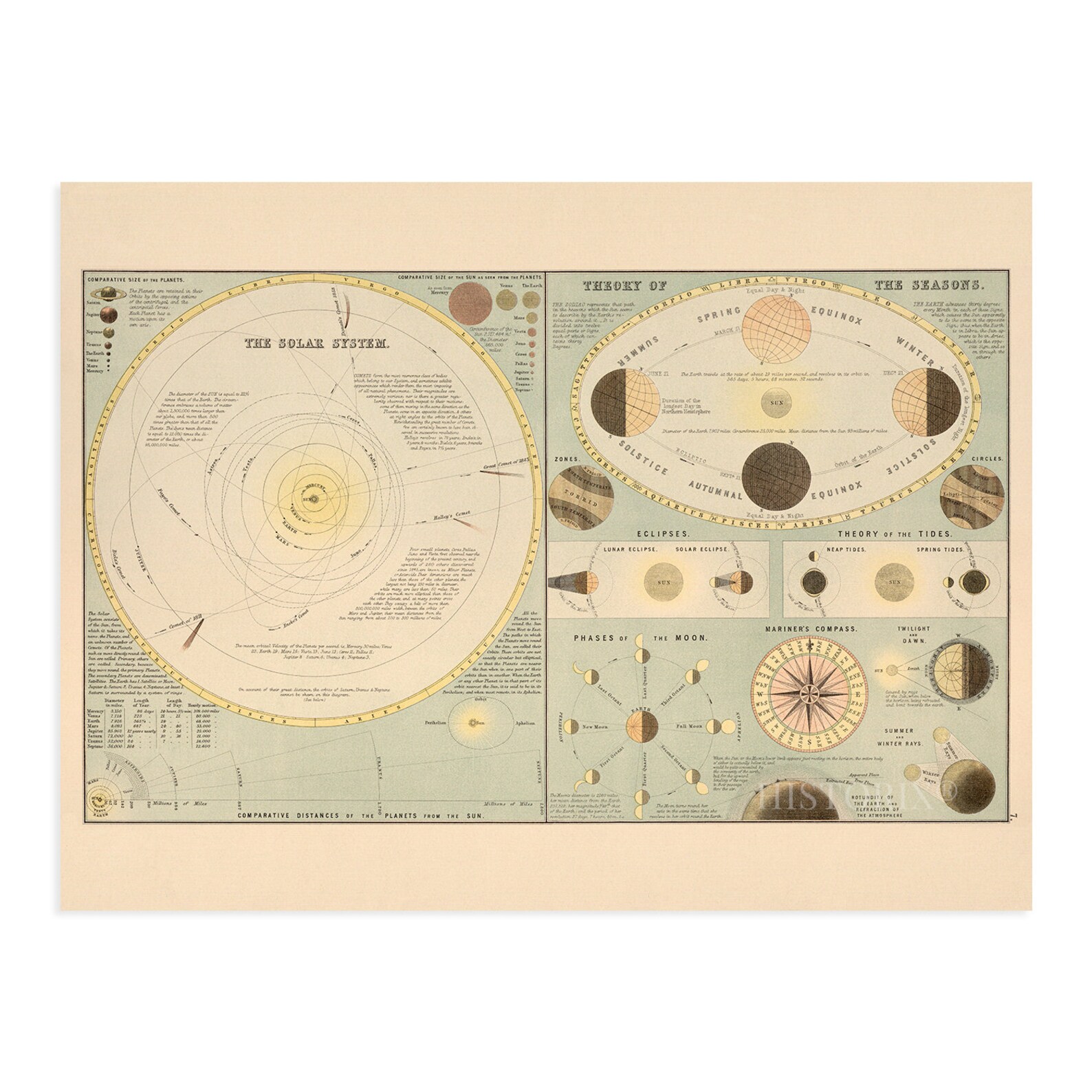 1885 Old Solar System Map Vintage Map of Solar System Wall | Etsy