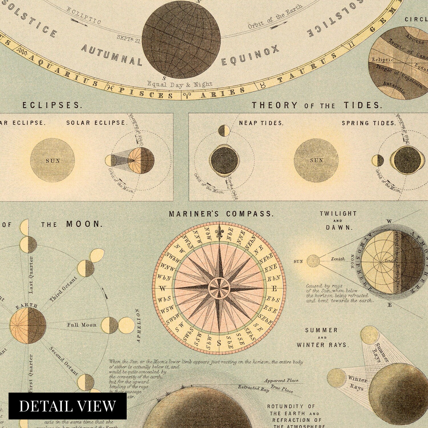 1885 Old Solar System Map Vintage Map of Solar System Wall | Etsy