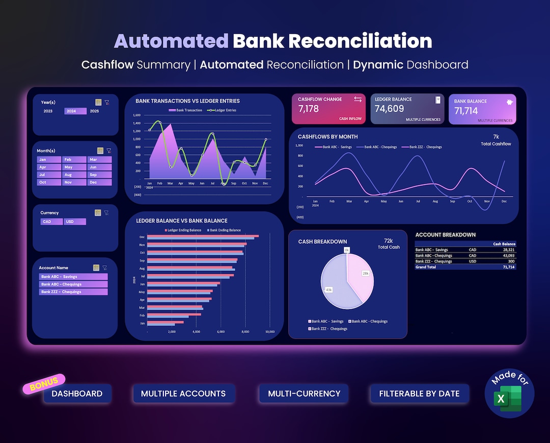 Automated Bank Reconciliation Excel Template: Cash Flow Dashboard ...