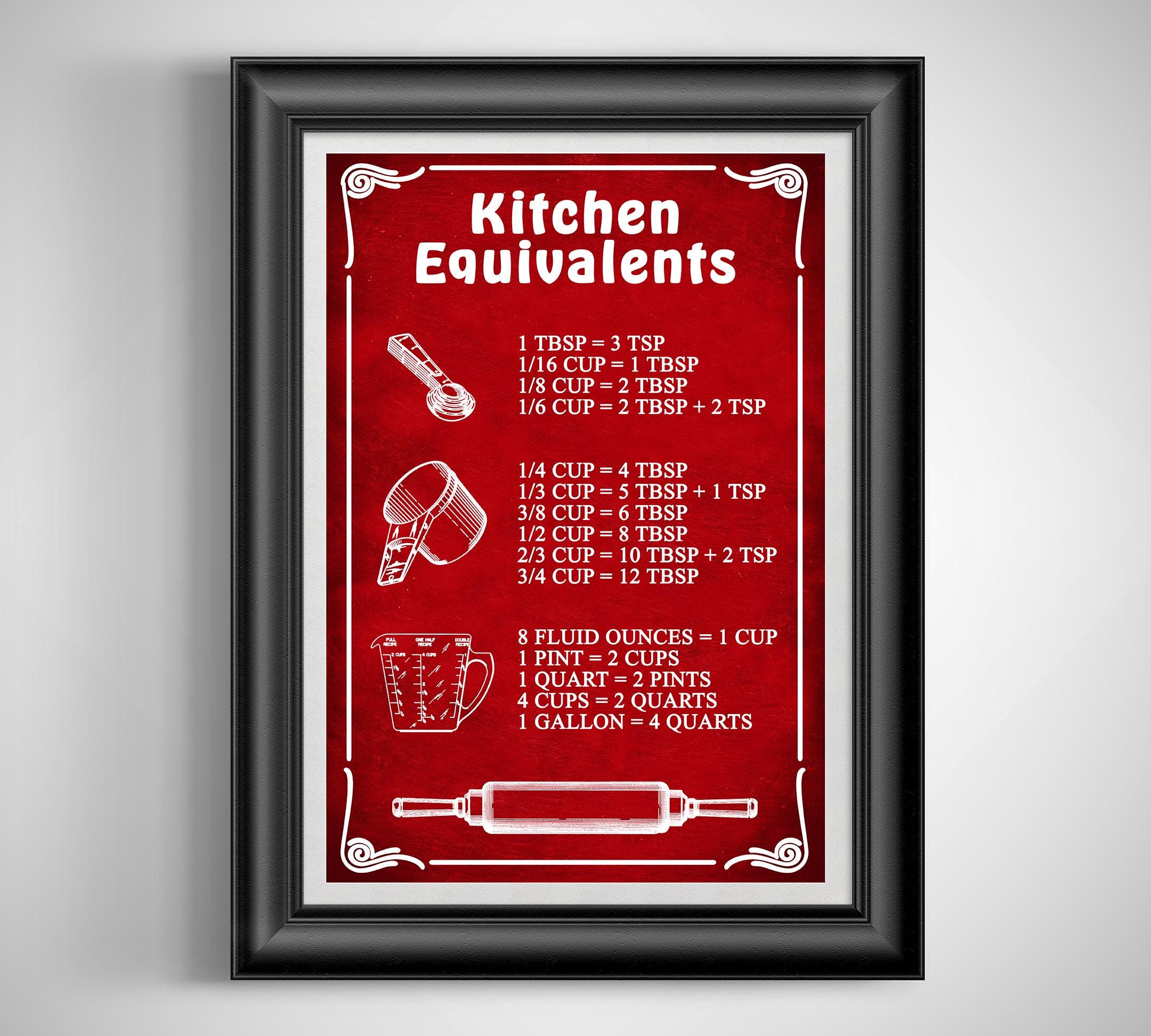 Educational Conversion Chart: Kitchen Equivalents Measurement Guide for ...