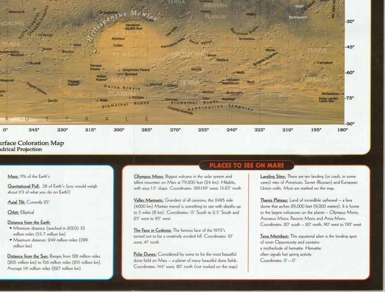 Space Travel Poster Life on Mars Map Planet Poster NASA Gifts Astronaut ...
