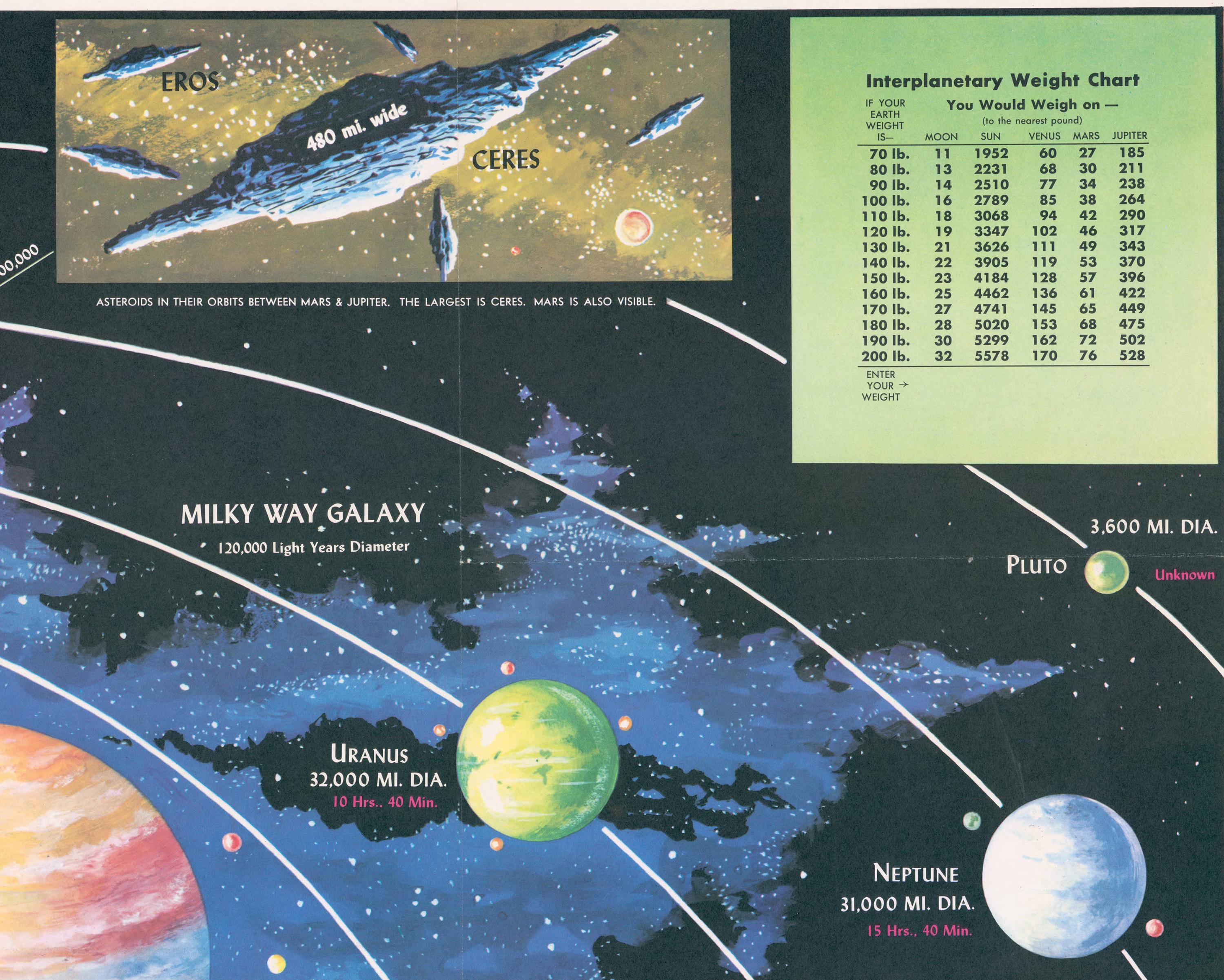 Celestial Exploration Solar System Map & Astronaut Poster Astronomical ...